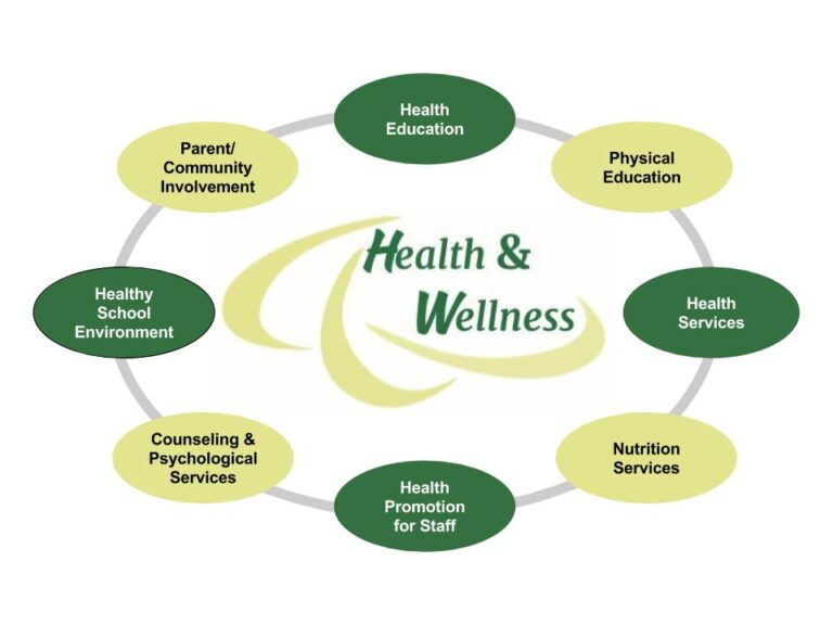 Health and Wellness – The Prolific 7